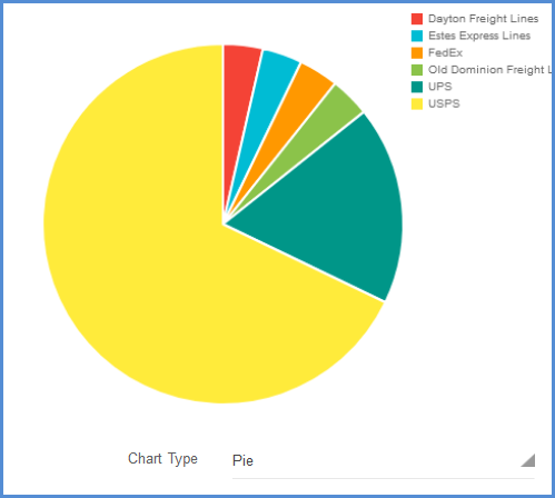 ApteanShip - Charts