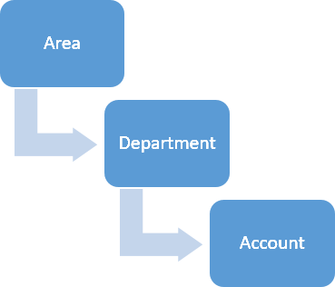 EAM - Field Mapping Setup