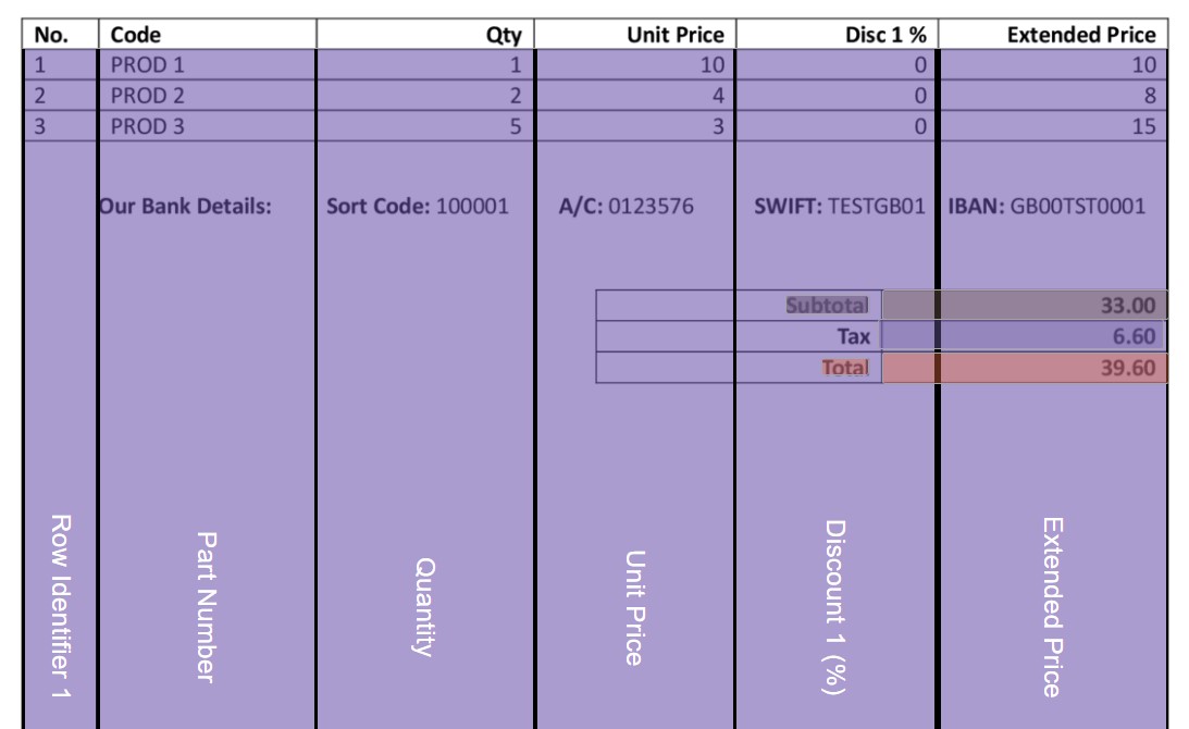 Invoice-Automation - Using Advanced Features to Improve the Detection ...