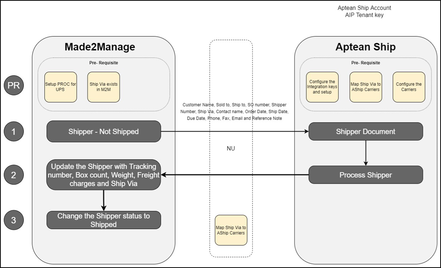 M2M - M2M 8.0 - Ship Setup and Configuration Guide